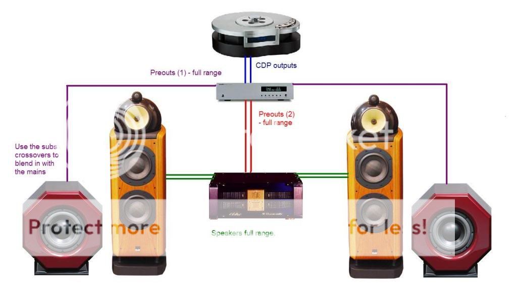 Integrating Subwoofer(s) For Ht And Hifi - Speakers, Soundbars and ...