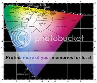 Color Intensity Chart Photo by wizardsixtysix | Photobucket